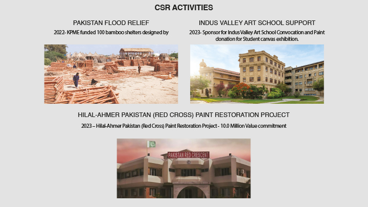 KAIZEN PAINT MIDDLE EAST | SouthAsia